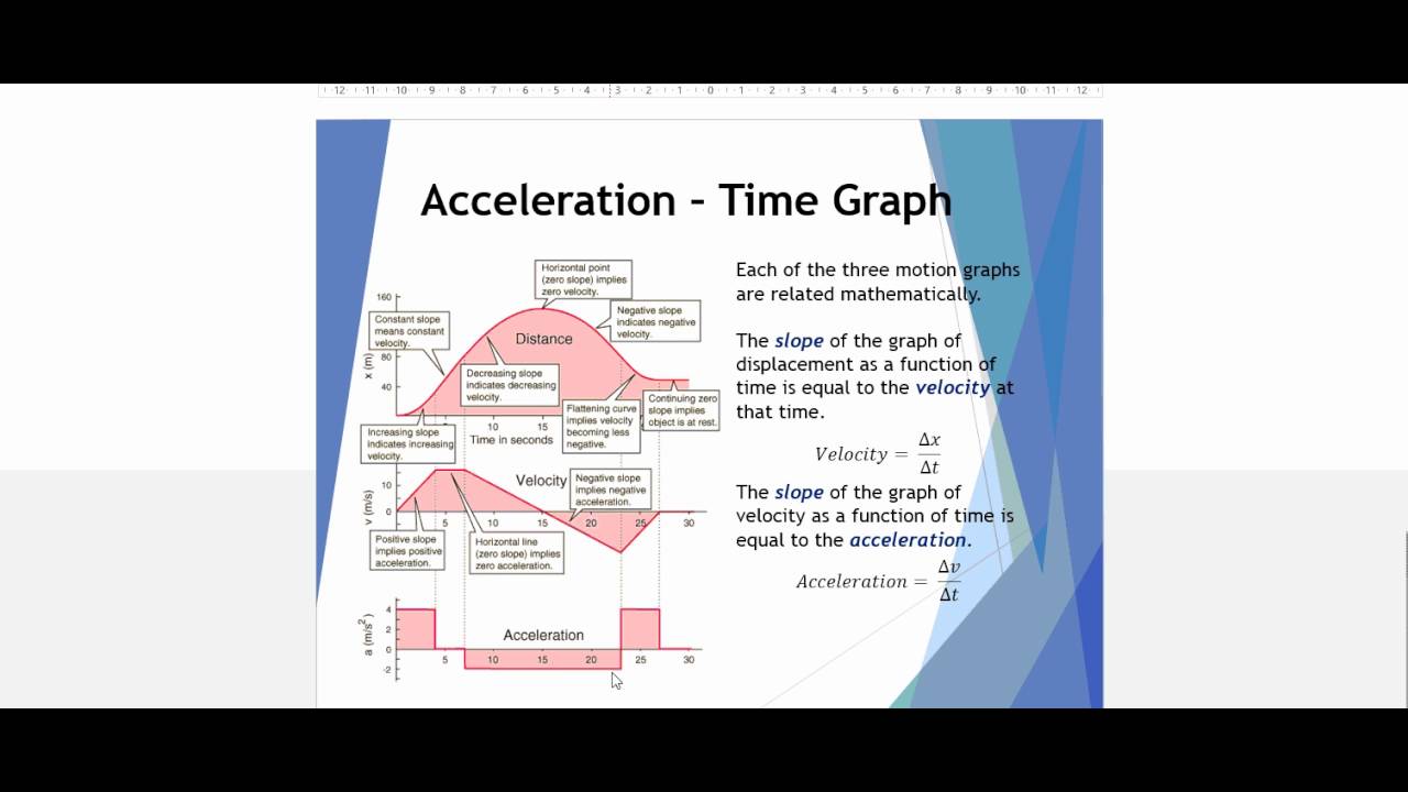 Motion Graphs - YouTube