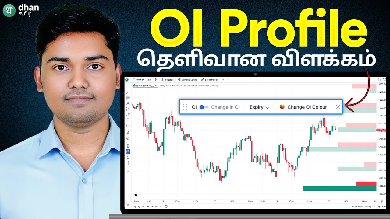 What is OI Profile ? Why it is important for options trading ? OI ...