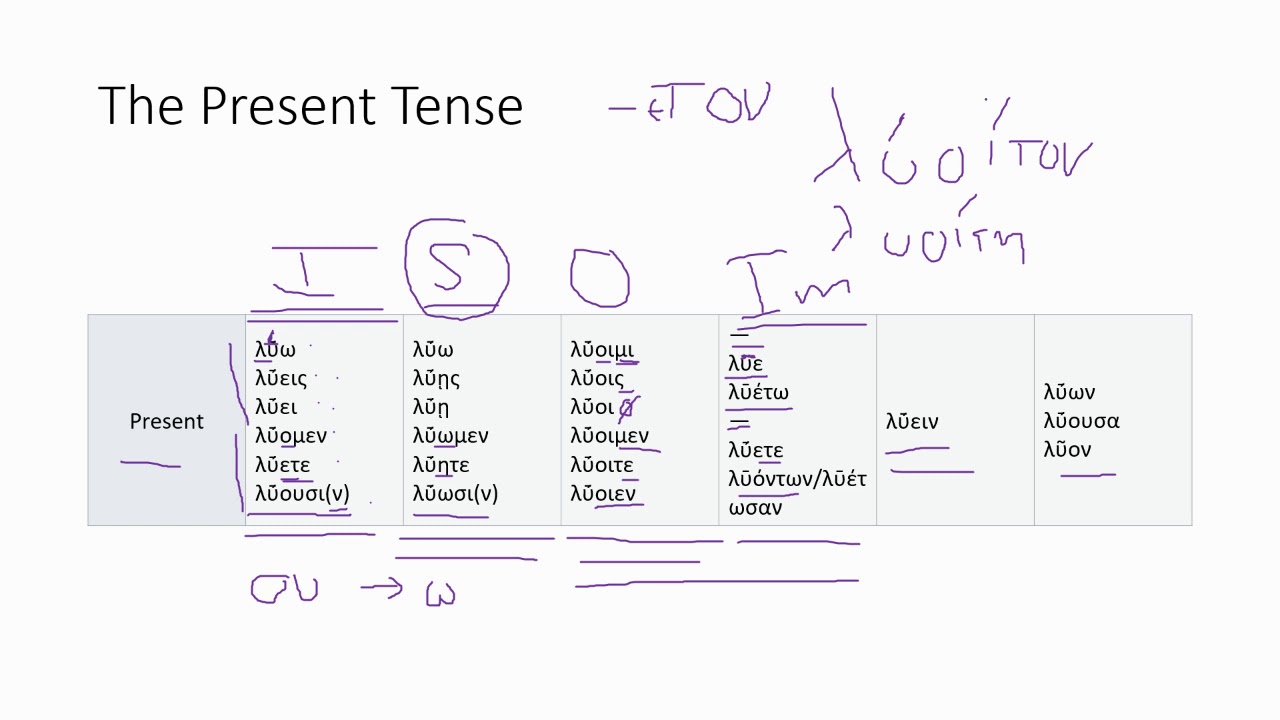 Topics - Attic Greek: The Present System Of Verbs - YouTube