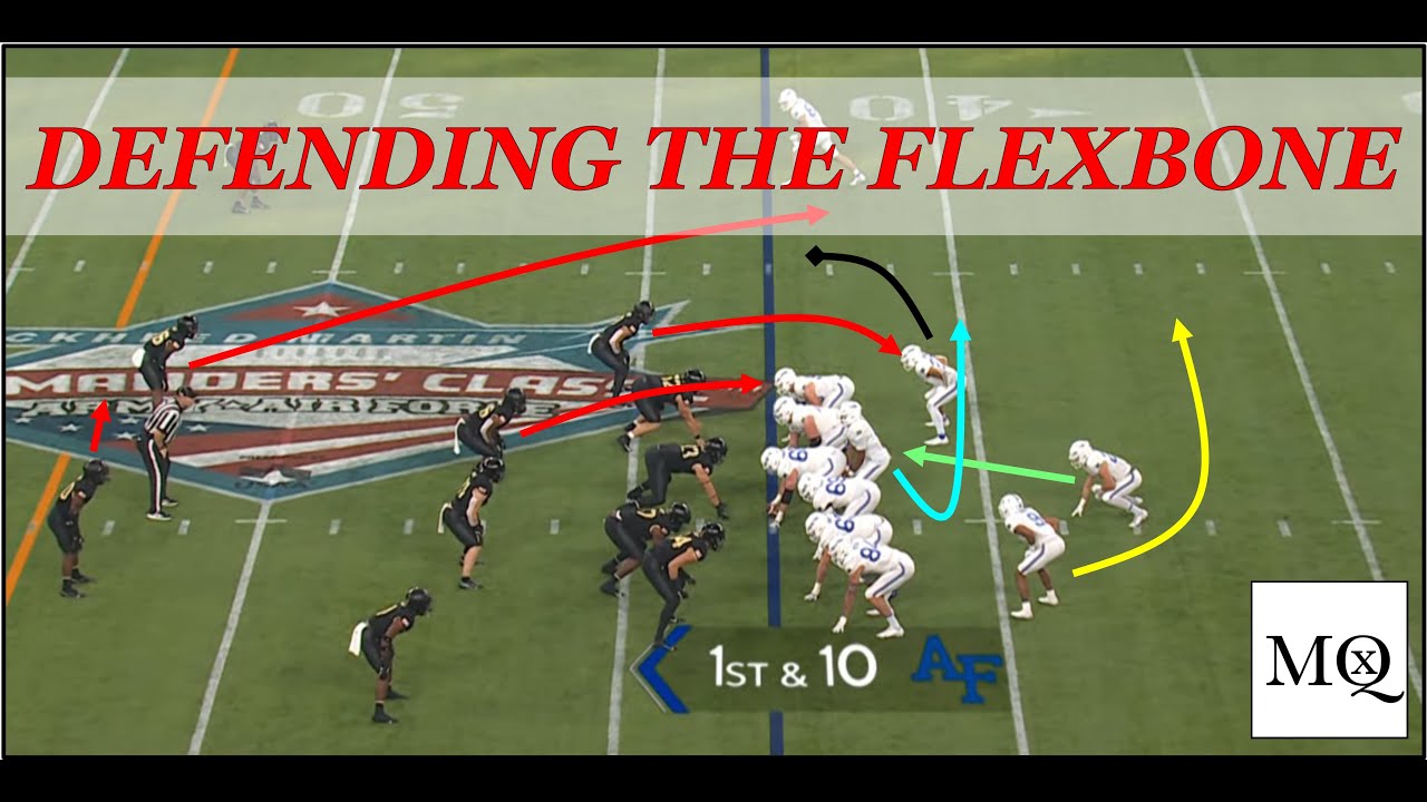 The ULTIMATE Guide to Building a Flexbone Defense - YouTube