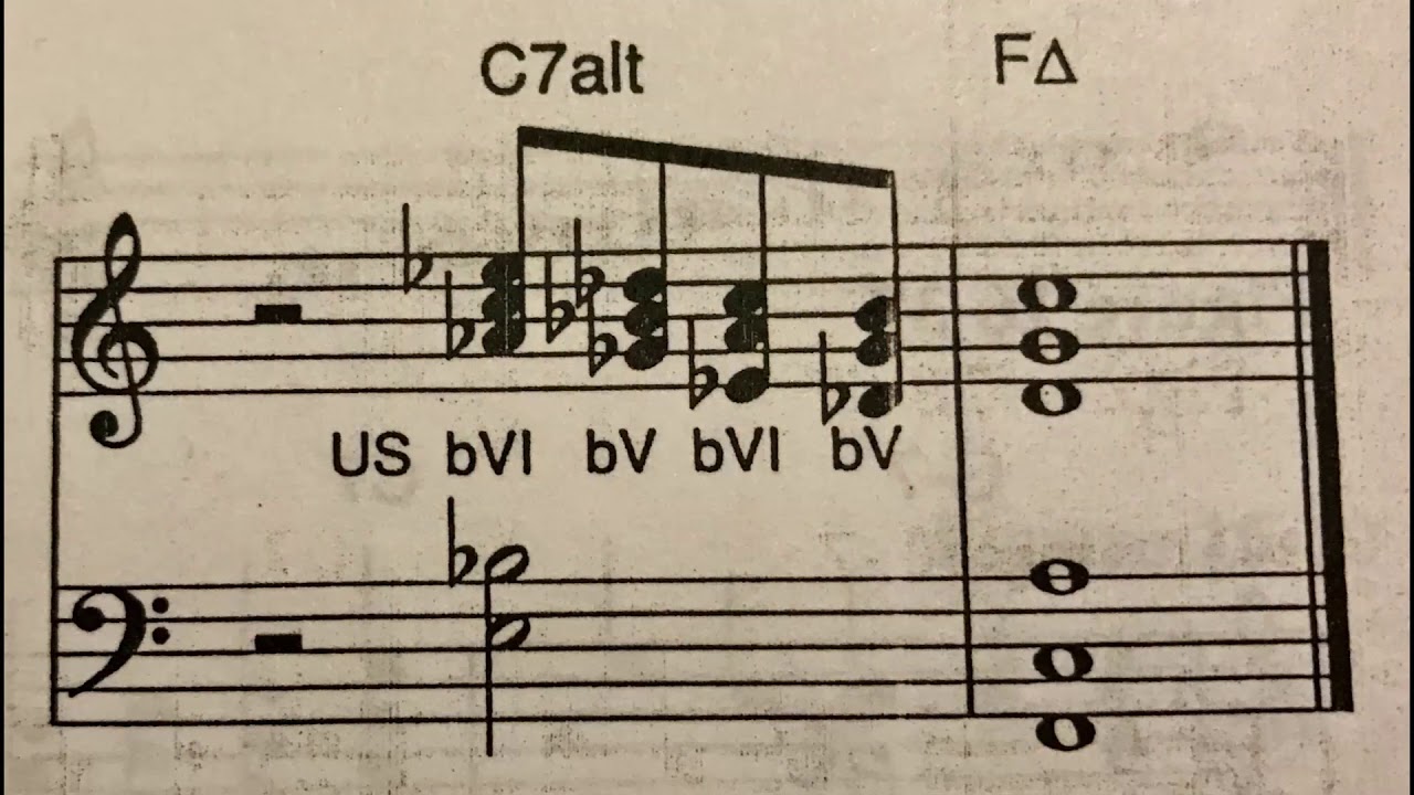 Upper Structures From Dominant To Tonic (Jazz Piano) - YouTube