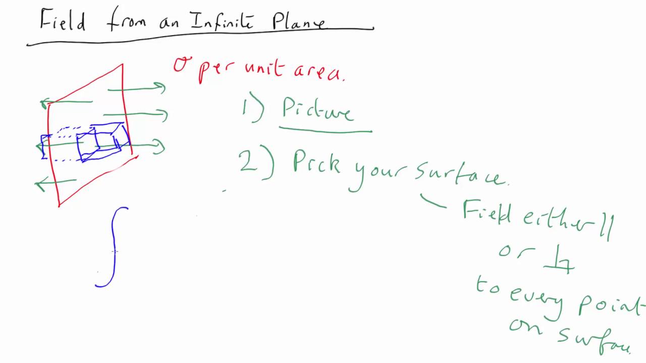 A3.2 Infinite Plane Revised - YouTube