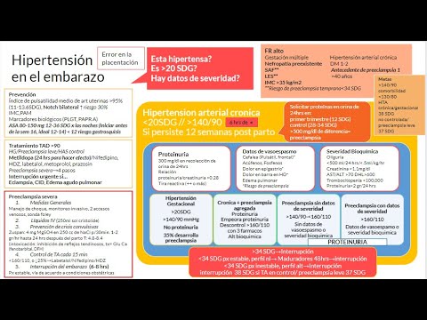 ENARM en una diapositiva: Hipertensión en el embarazo - YouTube