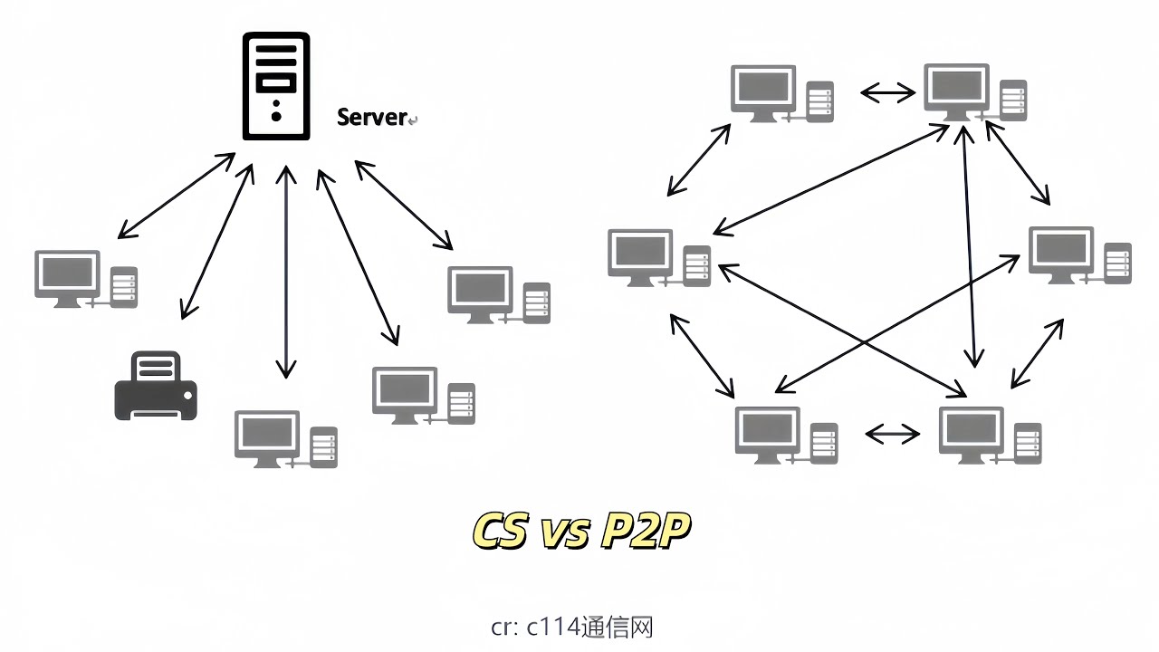 How P2P Streaming Works | What Role Does It Play in Video Streaming ...