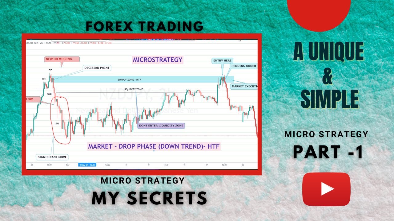 MICRO STRATEGY PART -1/ Supply Zone/ SnD Zone/ My Secret Strategy/Forex ...