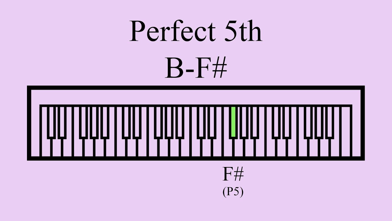 Perfect 5th | B-F# - YouTube