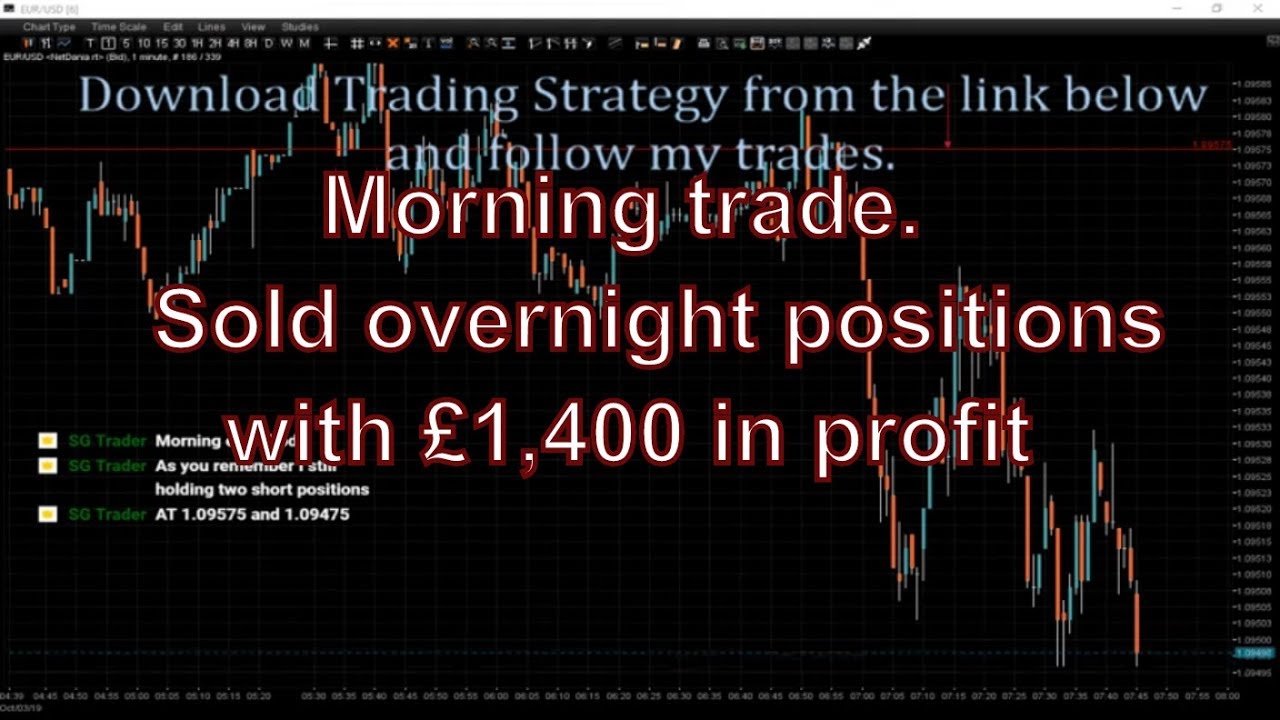 Overnight holding gave a profit of £1400. Live Forex Trading Session ...