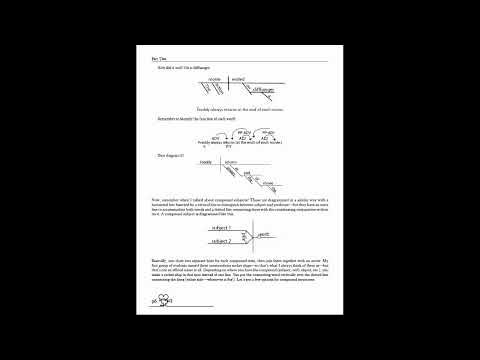 Sentence Diagramming 101: Ch 3A Overview (Sentence Patterns: SITV ...