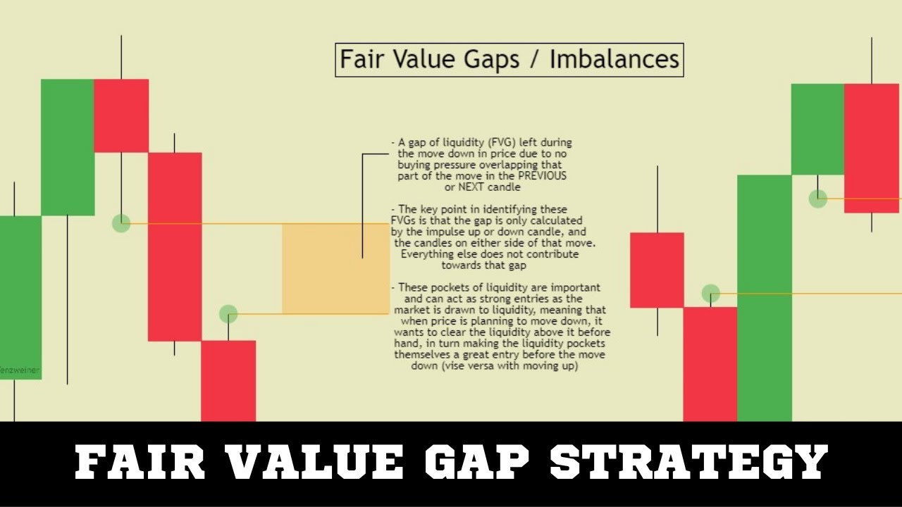 How to use the Scanner to find stocks that have a Fair Value Gap ...