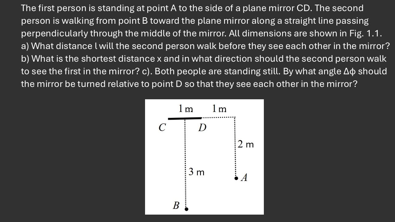 IIT JEE Preparation : Plane Mirror (Field Of View) - YouTube