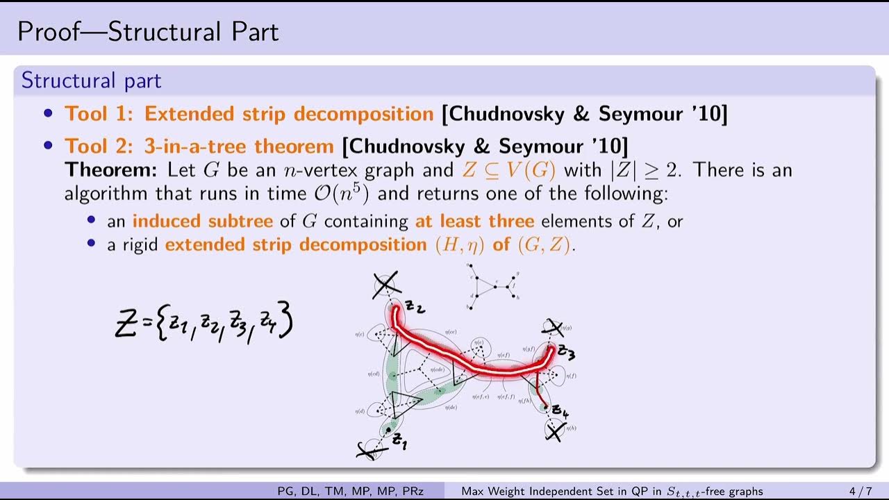 STOC24 4 D 2 Maximum Weight Independent Set in Graphs with no Long Claws in Quasi Polynomial ...