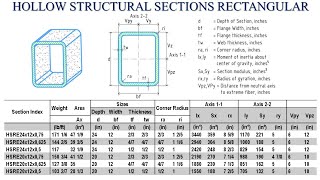 Calculator For Rectangular Hollow Structural Sections How To Calculate ...