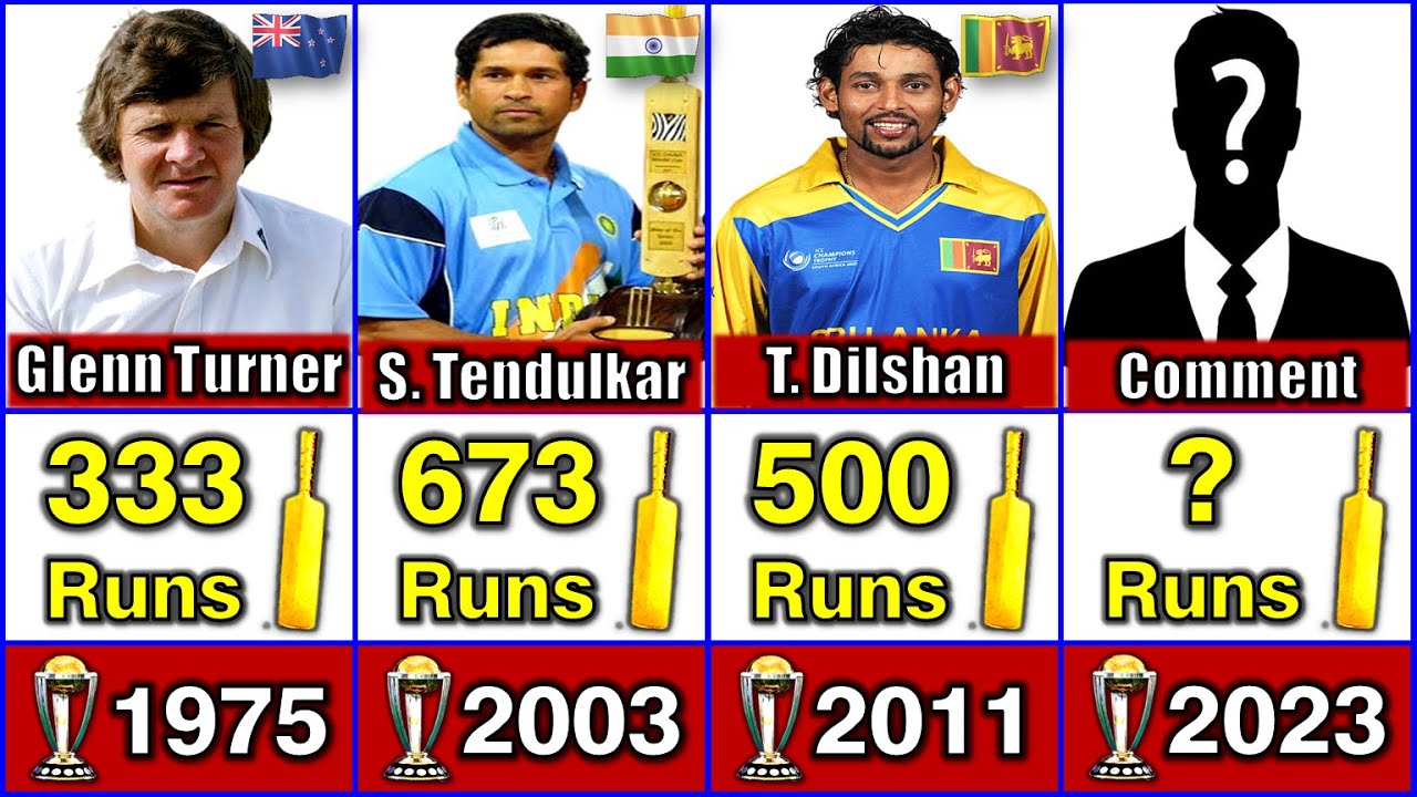 Most Runs in Every World Cup (1975-2019) | All Golden Bat Winners in ...