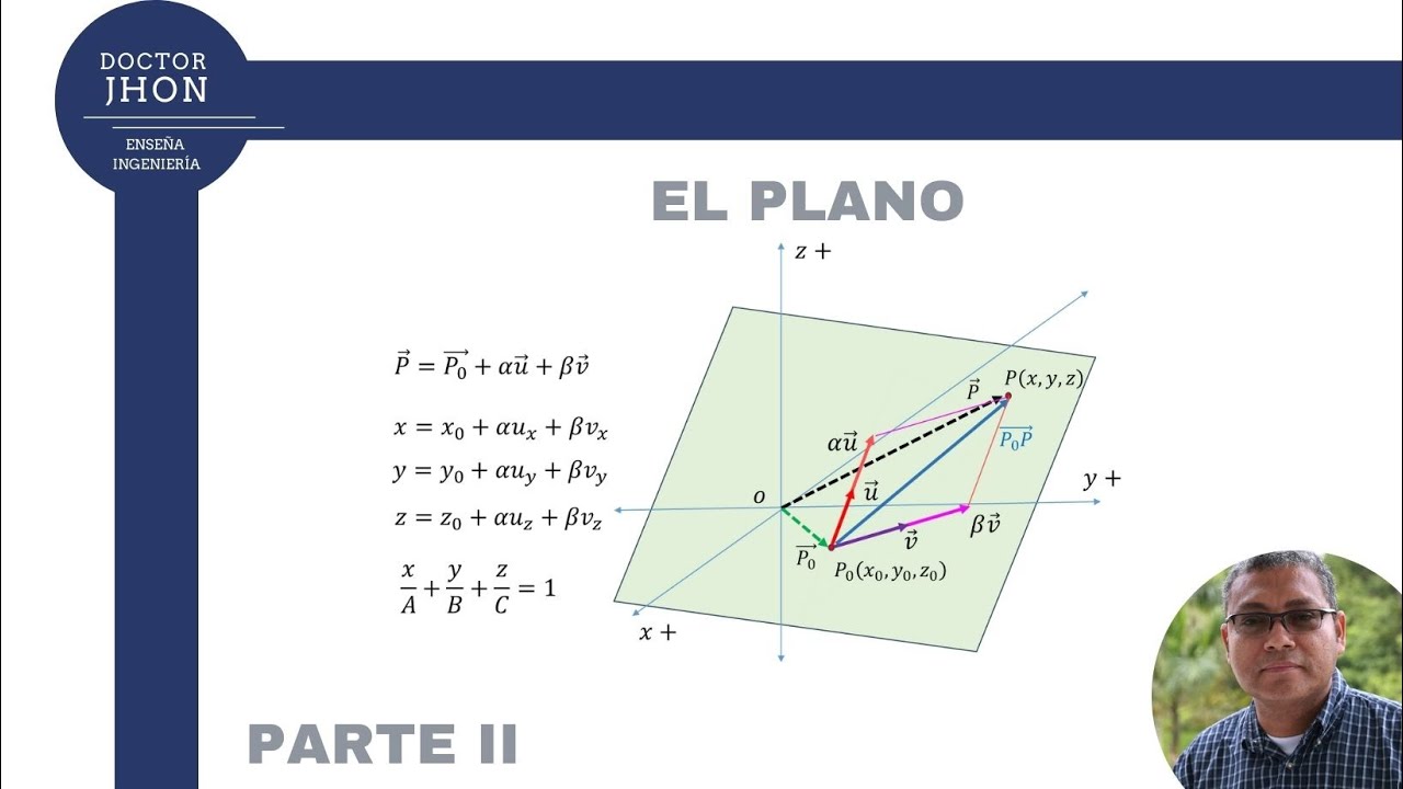CÓMO determinar las ecuaciones canónica, vectorial y paramétrica del ...