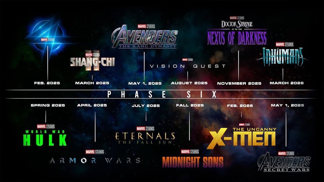 The Future Of The Marvel Cinematic Universe - YouTube