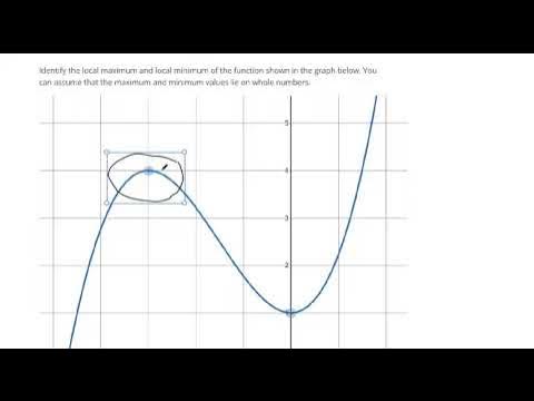 Use a graph to determine local extrema 2 - YouTube
