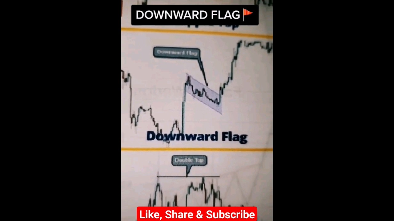 Downward Flag #sharemarket #trading #viral #shorts #youtubeshorts # ...