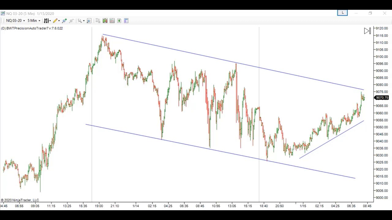 Market Structure Discussion, One Up Trader, Top Step, 100% Automated ...