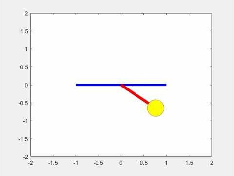 Simple Pendulum Animation Using MATLAB - YouTube