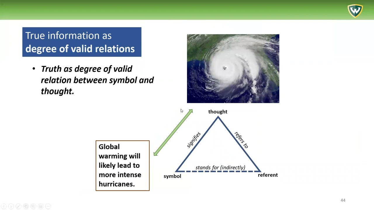 Semiotics - The study of signs and symbols - YouTube