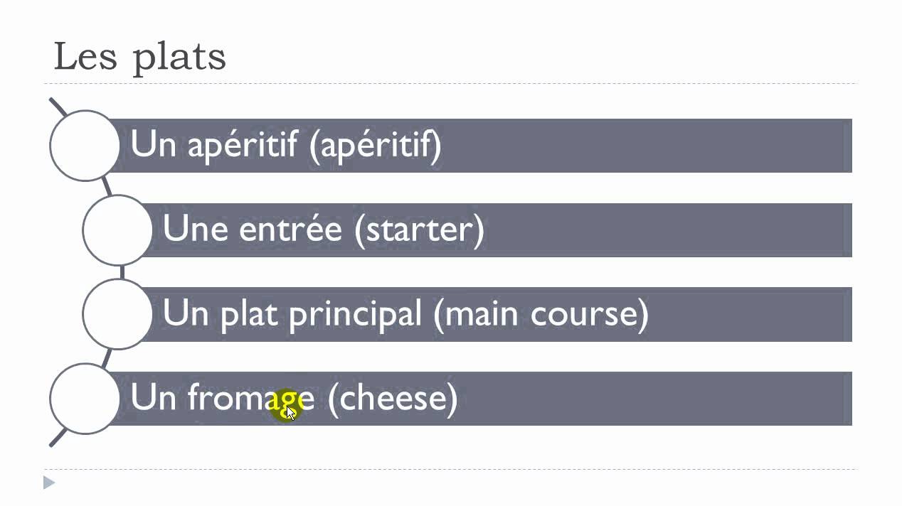 French lesson with Vincent = Unit 7 = Lesson O = Les plats d'un repas ...
