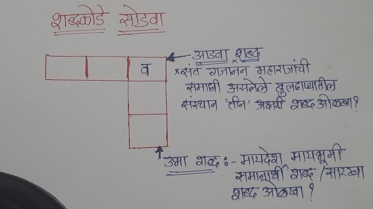 Marathi crosswords | Shabdkode Olkha | Marathi puzzles - YouTube