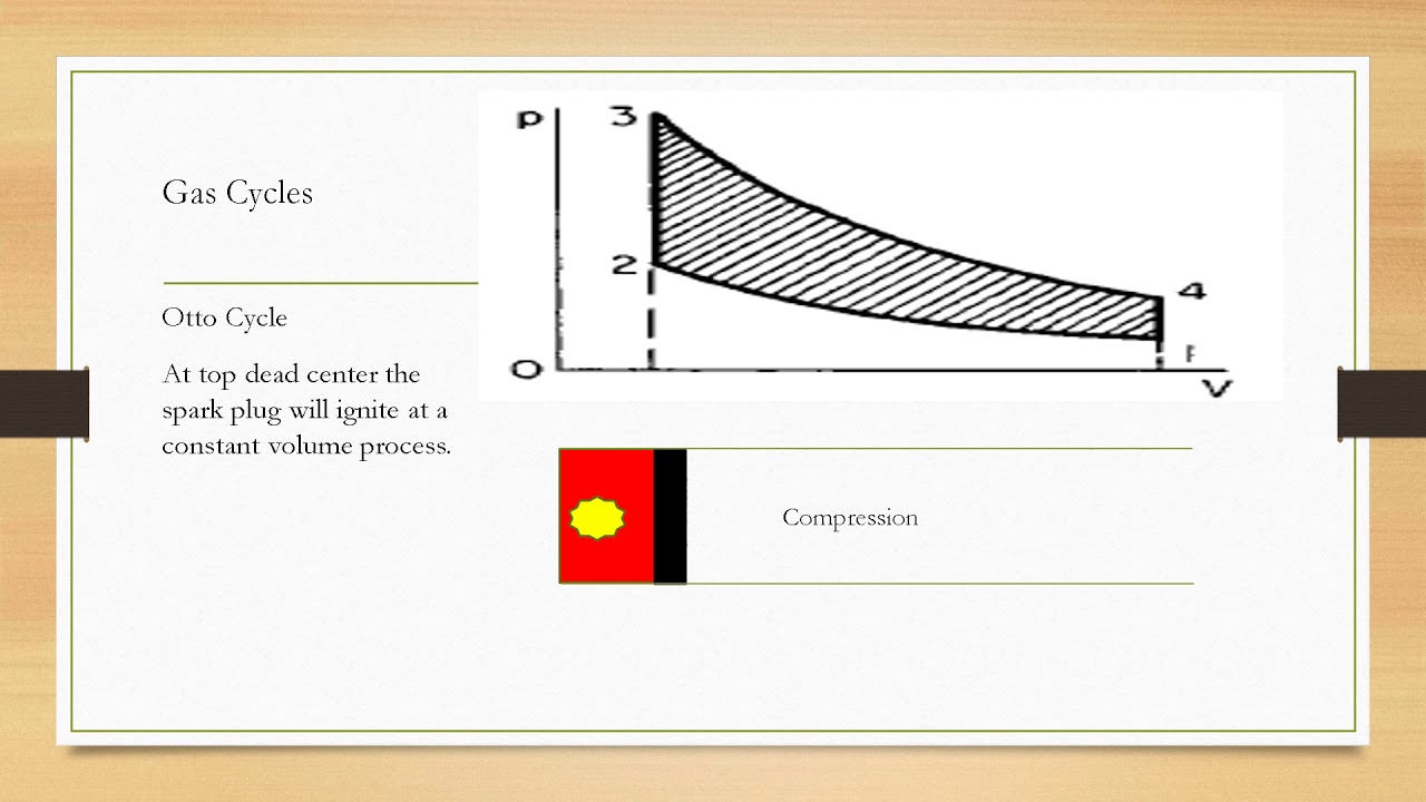 Combustion Engineering Lesson 1 - YouTube