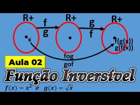 Composição de Funções: Quando duas Funções são Inversas uma da Outra ...