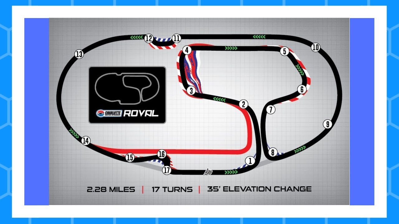 2018 Bank Of America Roval 400 Race Picks - YouTube