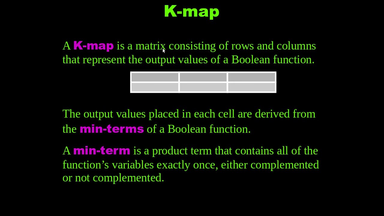 Assembly Language Lecture 10: Karnaugh Maps / K-Maps - YouTube