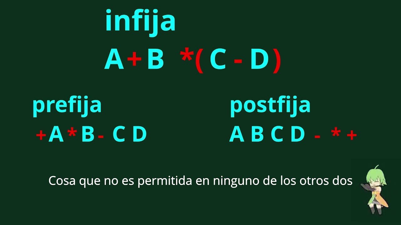 Actividad 1. Video Tutorial de una expresion infija a convertirla a ...
