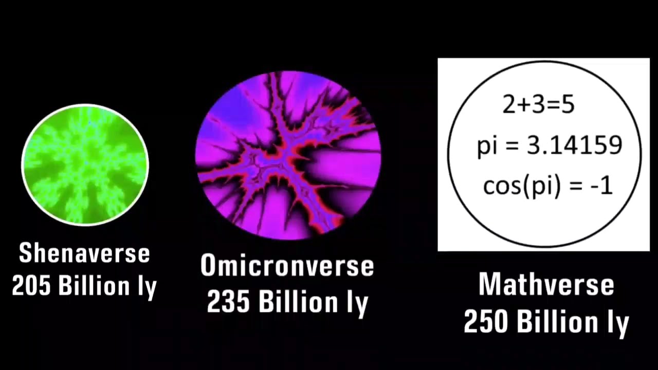 scale past the universe - YouTube