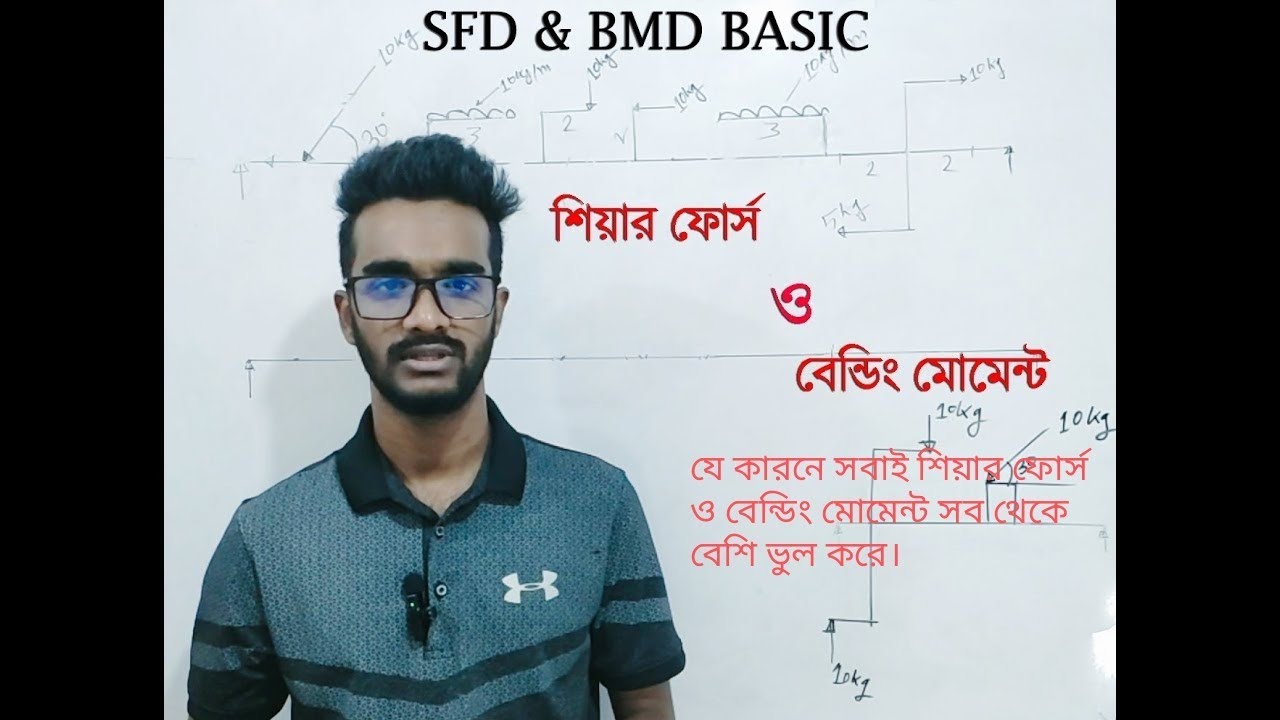 Basic Of Shear Force And Bending Moment Part -01| SFD & BMD | Md Masum ...