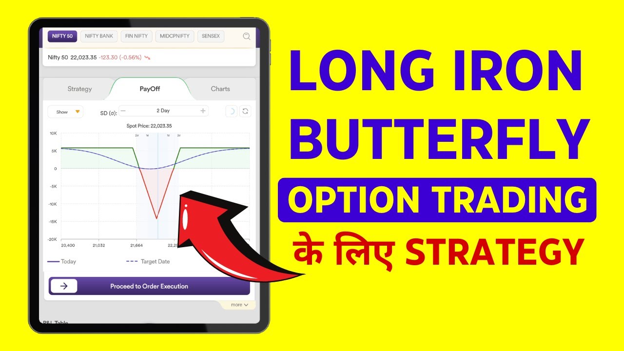 Long Iron Butterfly Option Trading Strategy - Explained in Hindi - YouTube