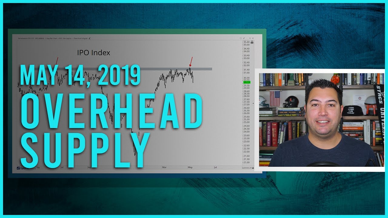 Overhead Supply In Today's Stock Market - YouTube