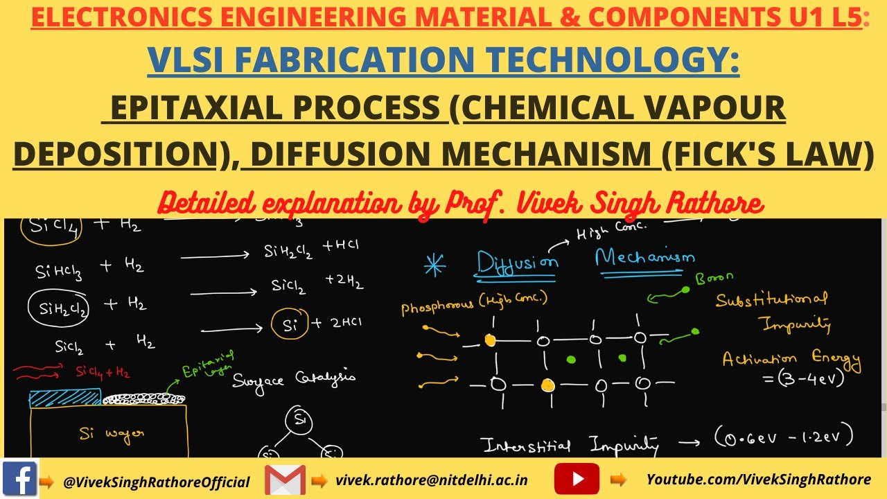 EPITAXIAL PROCESS || CVD II DIFFUSION MECHANISM || FICK'S LAW || VLSI ...