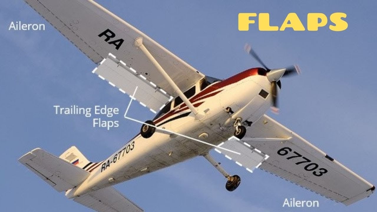 Principles of Flight-19: Lift Augmentation (Plane, Split, Slotted ...