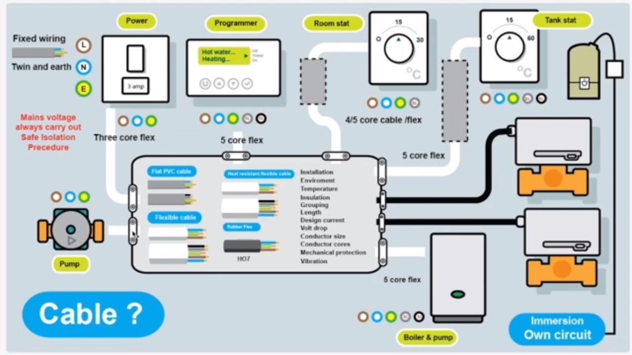 S Plan Heating system Wiring centre - Part 2 - YouTube