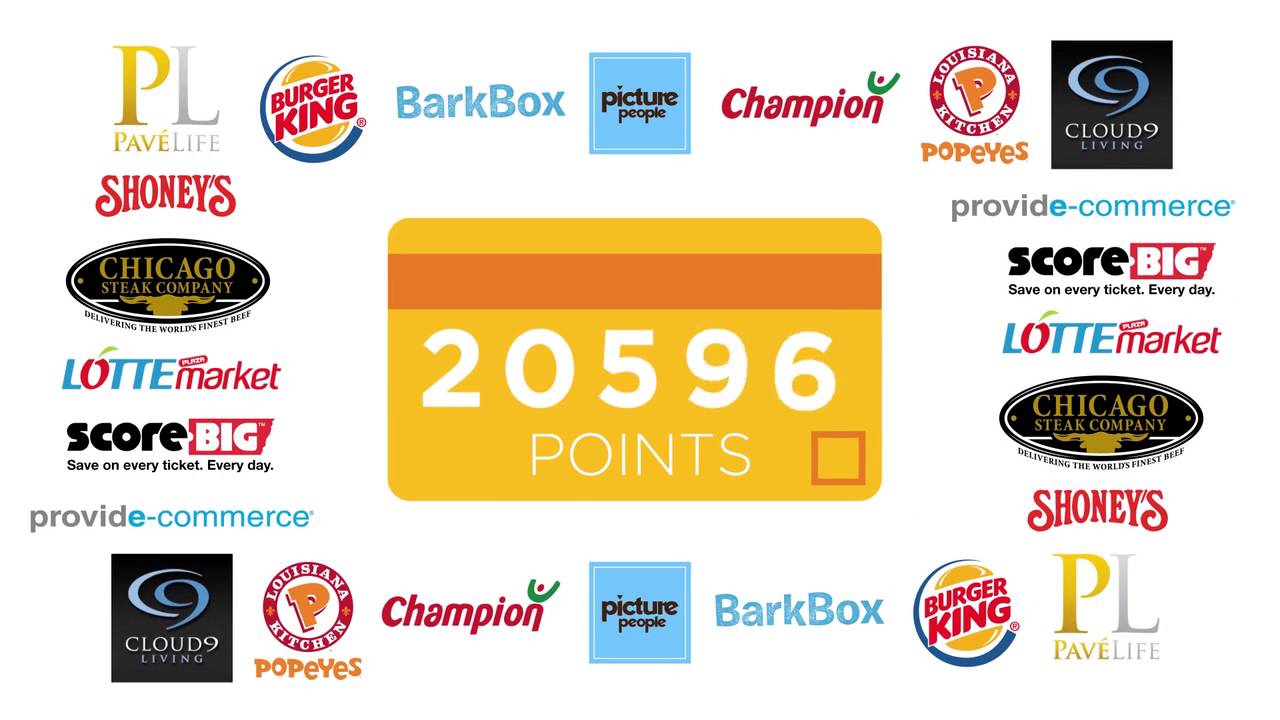 Shop Your Way Card Link Overview - YouTube