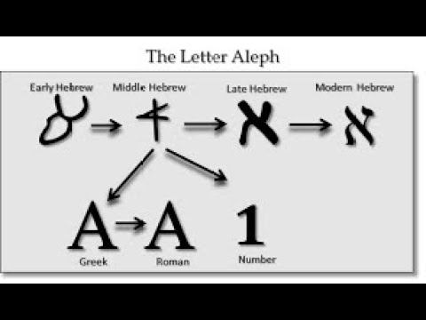 2 MOTS 4 PAROLES ALEFBET :"LA LETTRE DE LA SEMAINE: ALEF" - YouTube