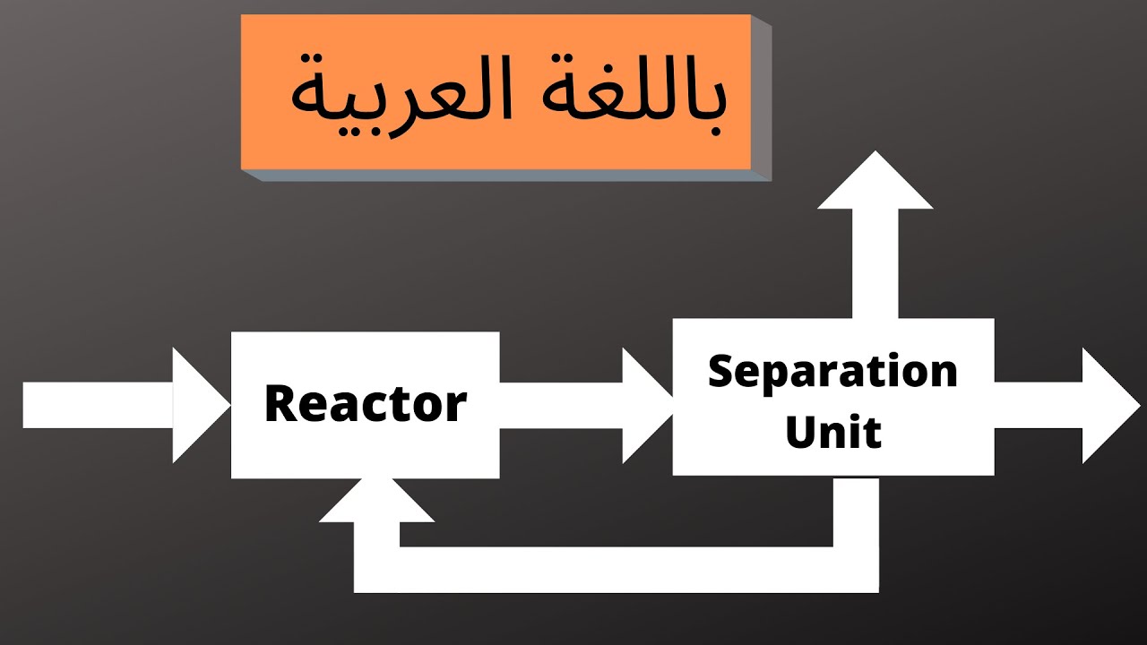 Material Balance with Two Reactions (Extent of Reaction Method) / هندسة ...