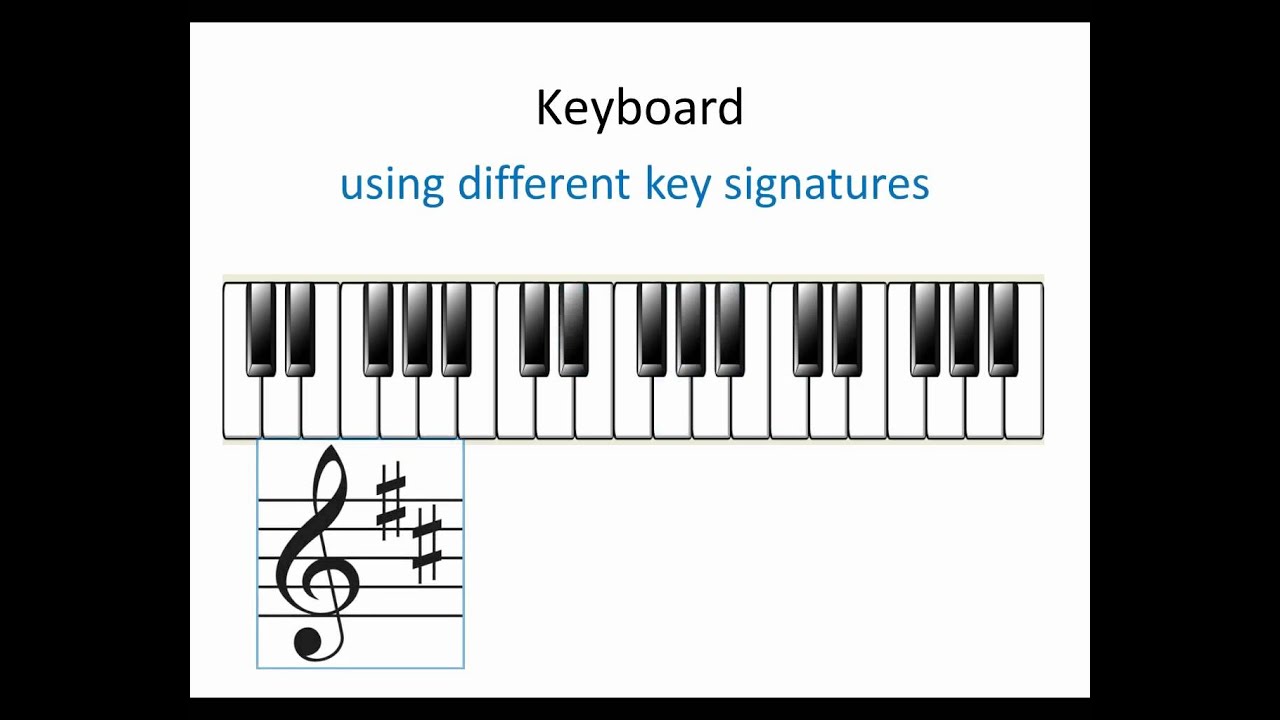 Learning to Sight Sing, Part 3, lesson 1: An Introduction to Key ...