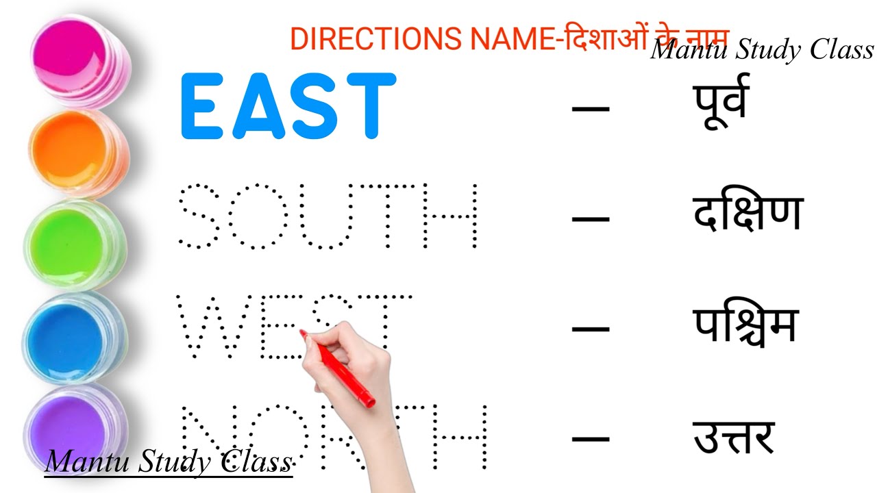 Directions Name | दिशाओं के नाम | Directions Name in Hindi and English ...