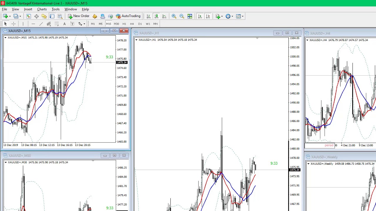 មេរៀនទី ៤ ៖ Margin ,Free Margin ,Margin level ជាអ្វី - YouTube