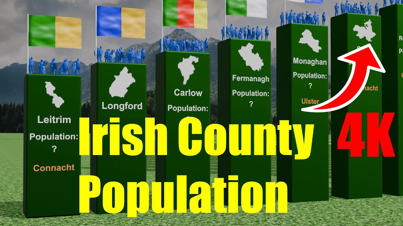 Which Irish County has the highest population? (2024) - YouTube