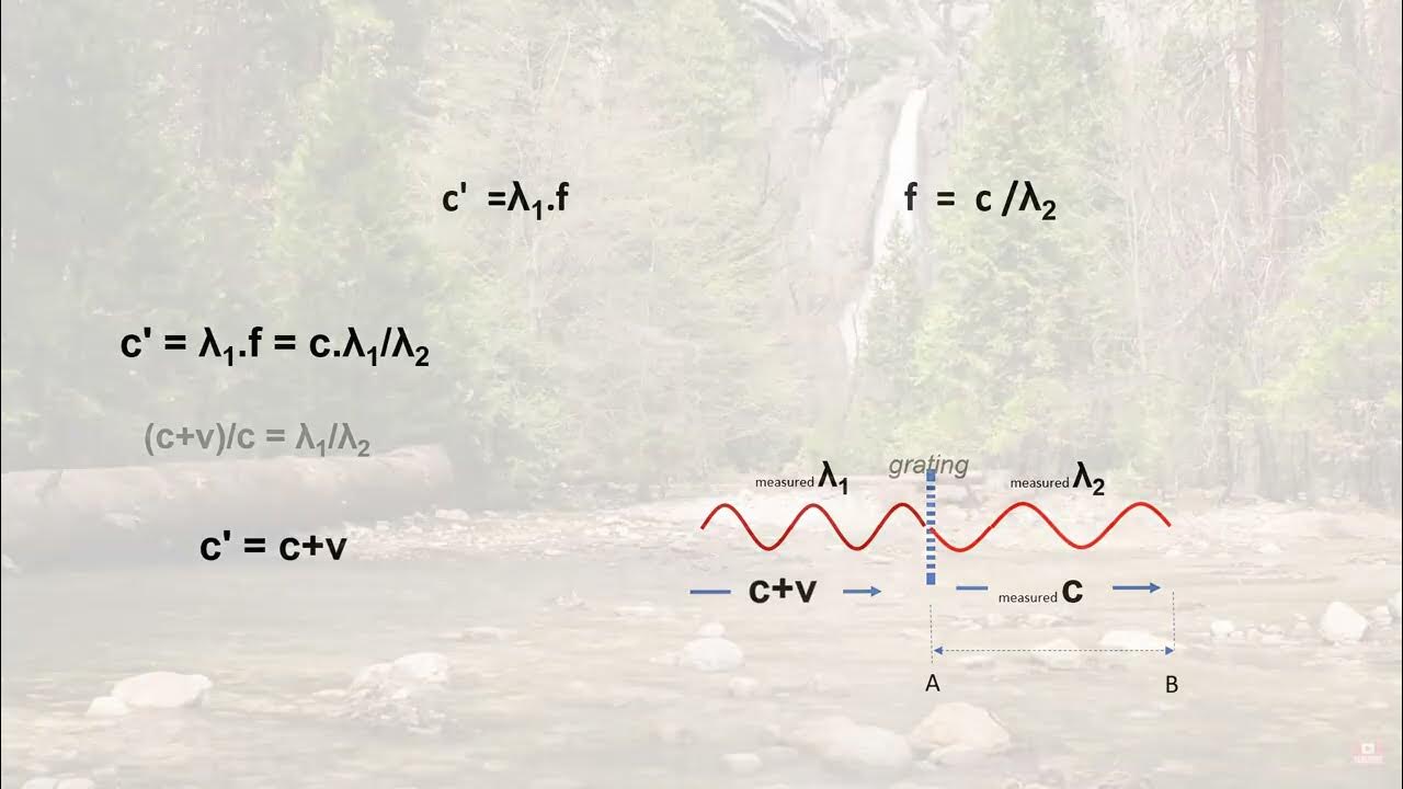 Measuring the speed of light from a moving light source. - YouTube