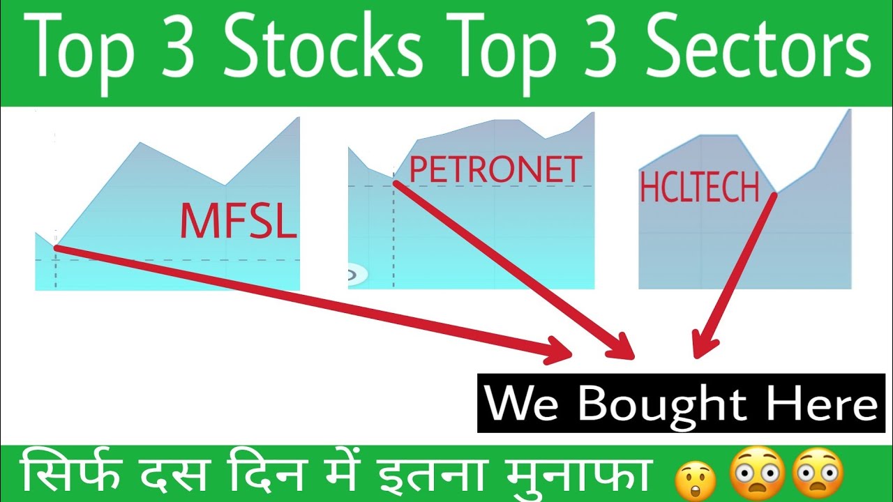 Top 3 shares to invest-2020 | Top 3 best share for 2020 | mfsl share ...