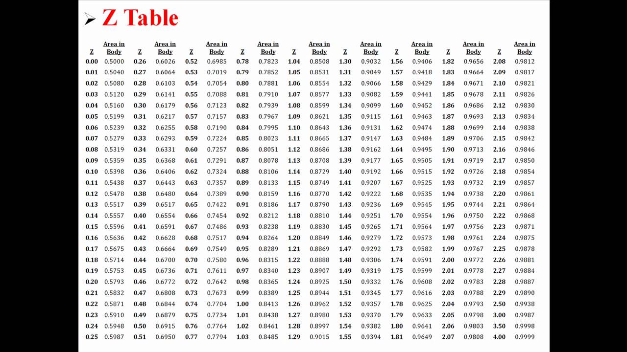 Z Scores part Two YouTube