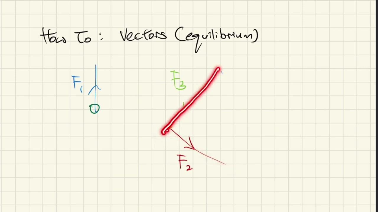 How to: Vectors (equilibrium) - YouTube
