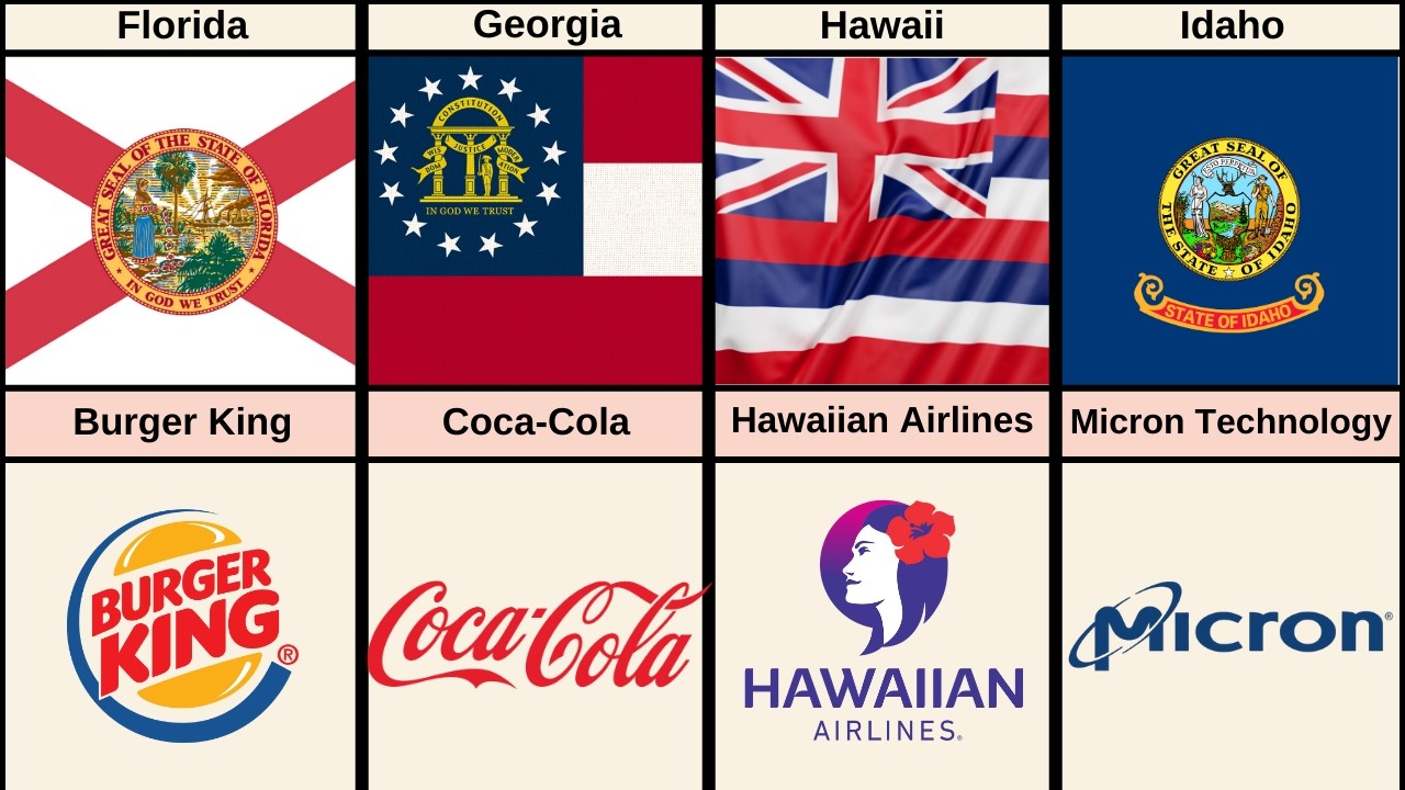 Most Famous Brands From Each State